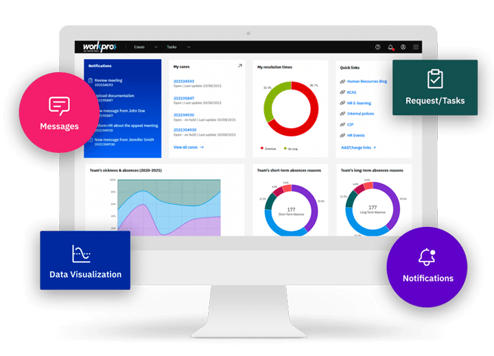 Workpro Connect for HR | Workpro Casework